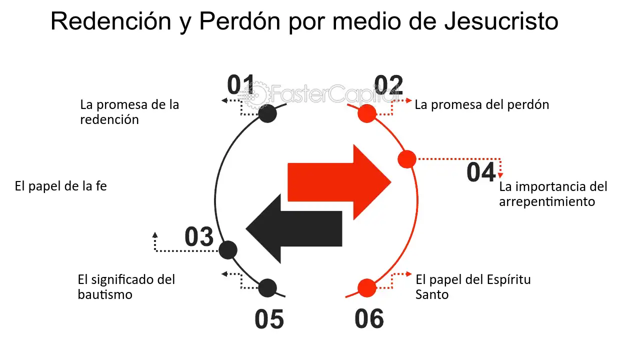Promesa Divina de Permanecer Siempre: Significado en la Biblia